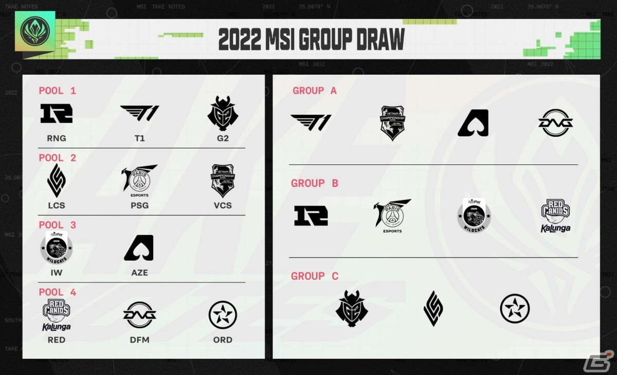 「LoL」の国際大会「MSI 2022」の組み合わせが発表！日本代表のDFMは強豪T1を含むグループAからBEST6入りを目指す | Gamer