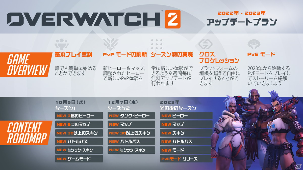 「オーバーウォッチ 2」は9週間ごとのシーズン制に！バトルパスの導入などゲーム概要が公開 | Gamer