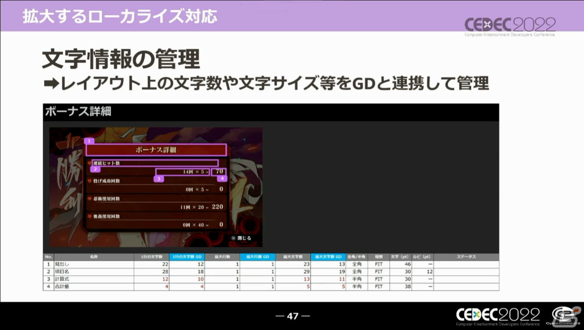 UIはゲーム開発の主役だ――キャラクターゲームにおけるUI制作とローカライズ対応の全貌【CEDEC2022】 | Gamer