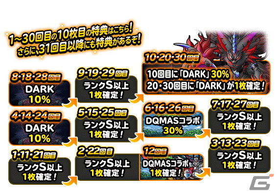 「DQM スーパーライト」で「DARK超プレミアふくびき」が開催！コラボ神獣王「DARK（ランクSS）」の地図が期間限定で登場 | Gamer