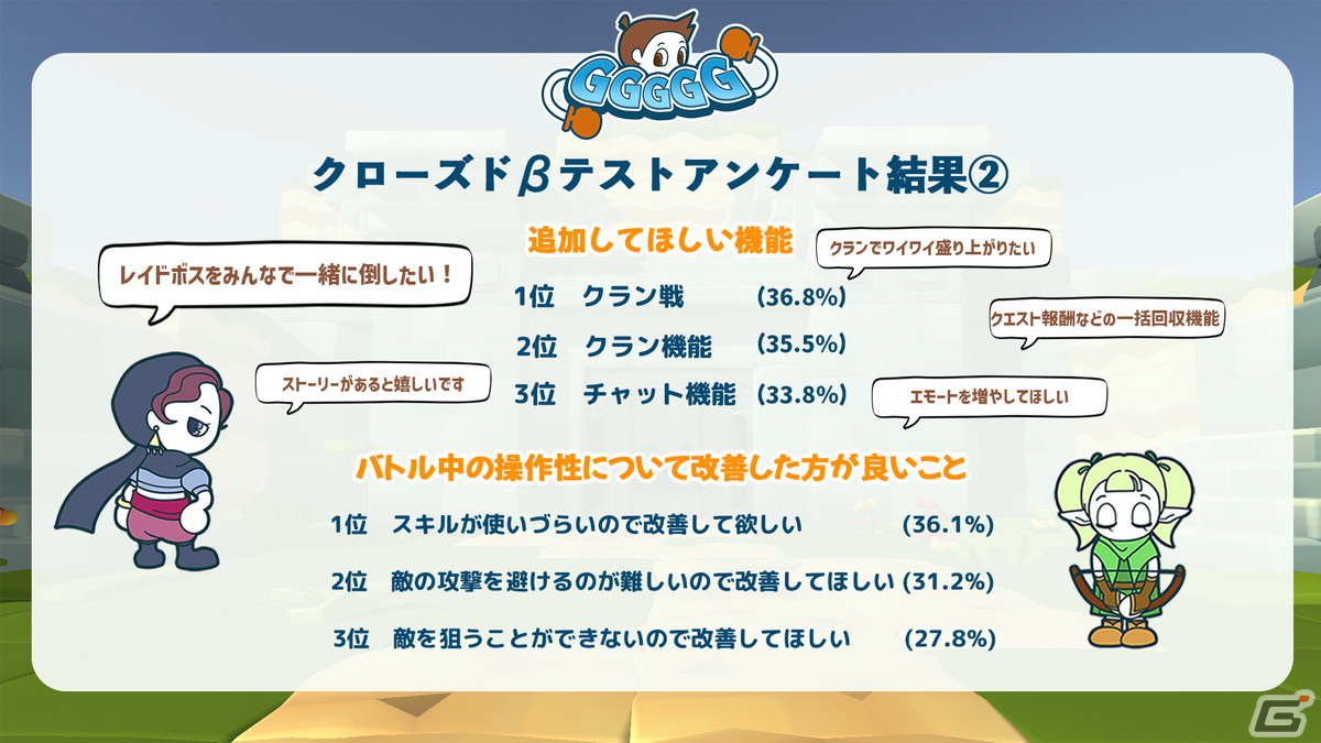 カジュアル100人バトロワゲーム「GGGGG」170カ国以上で正式サービス開始！NFTスキンでの遊びも | Gamer