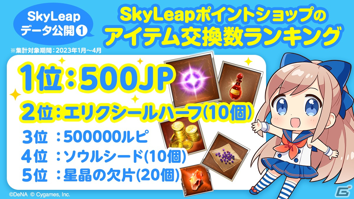 「グラブル」に特化したブラウザアプリ「SkyLeap」は4周年！抽選で100万モバコインが当たる「モバフェス」などのキャンペーンが開催 | Gamer