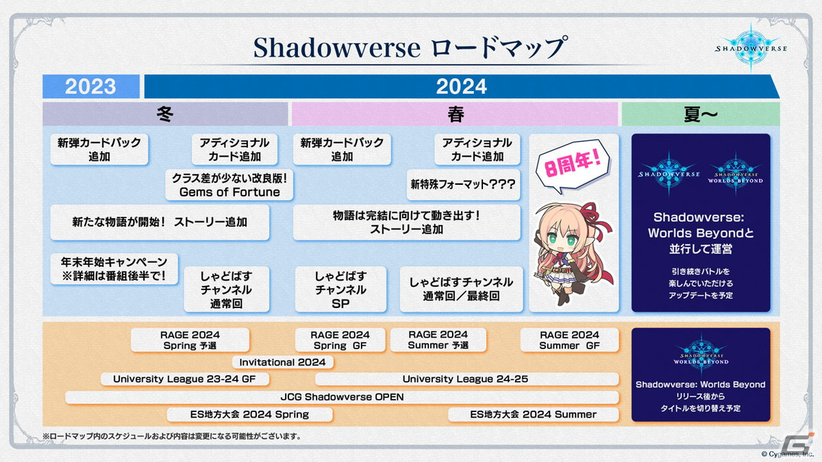 「Shadowverse」公式番組にて今後のロードマップが公開――2024年夏以降は「Shadowverse: Worlds Beyond」と ...