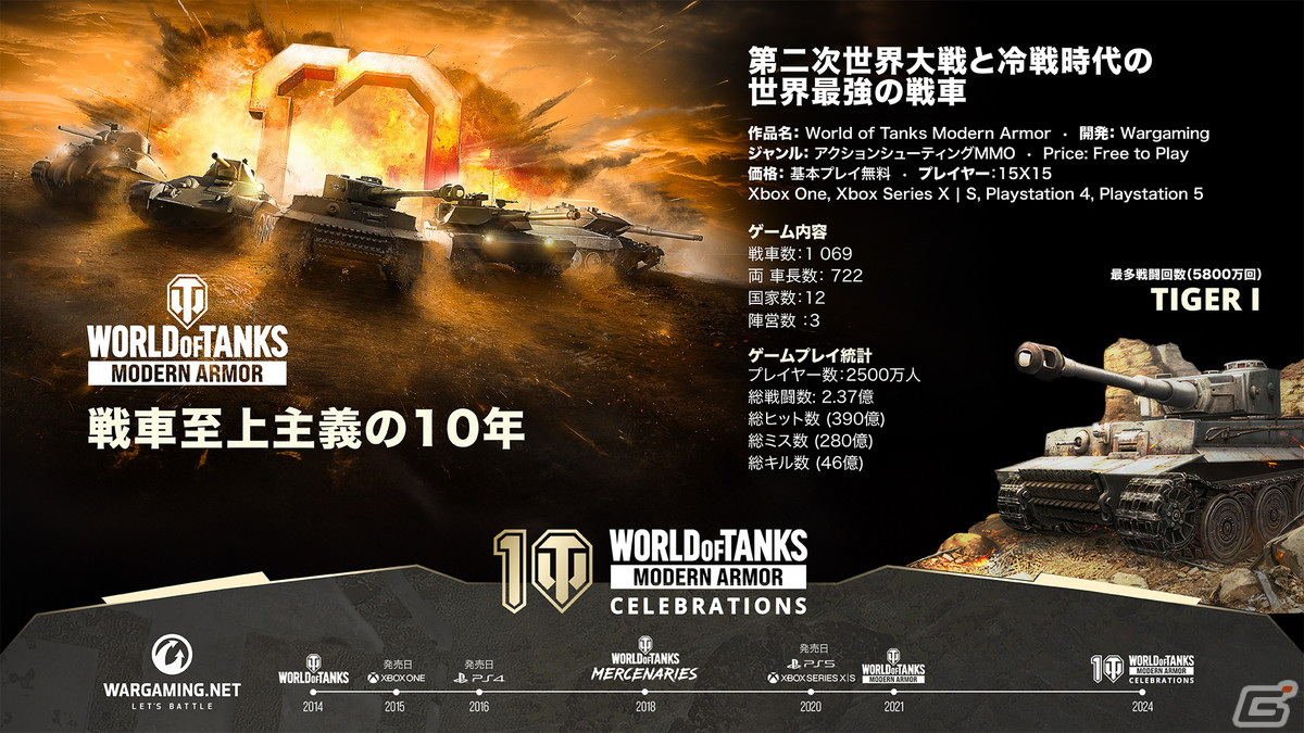 「World of Tanks Modern Armor」サービス開始10周年！Lago M38、T-34-88が無料でもらえる＆新たに登場 ...