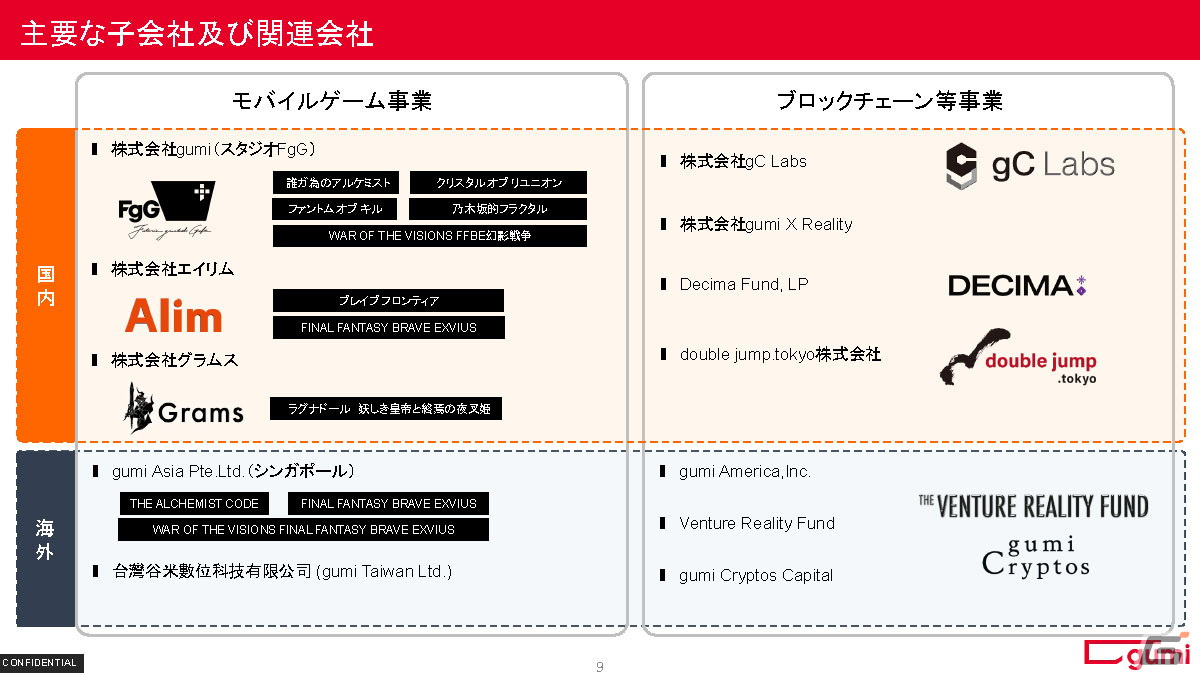 【編集長の独り言】gumi主催のWEB3ゲーム勉強会から得られた知見を整理する | Gamer