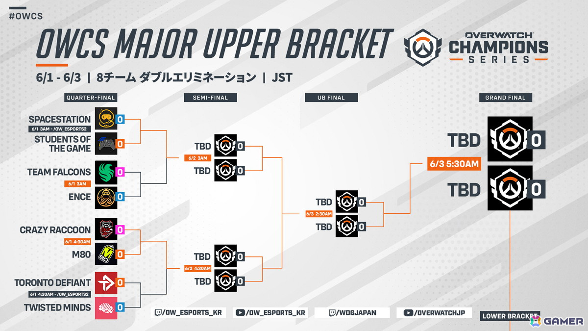 「オーバーウォッチ チャンピオンズ・シリーズ」初の国際大会「2024 OWCS Dallas Major」が6月1日より開催！蒼汁さん、おやつさん出演の日本語配信も | Gamer