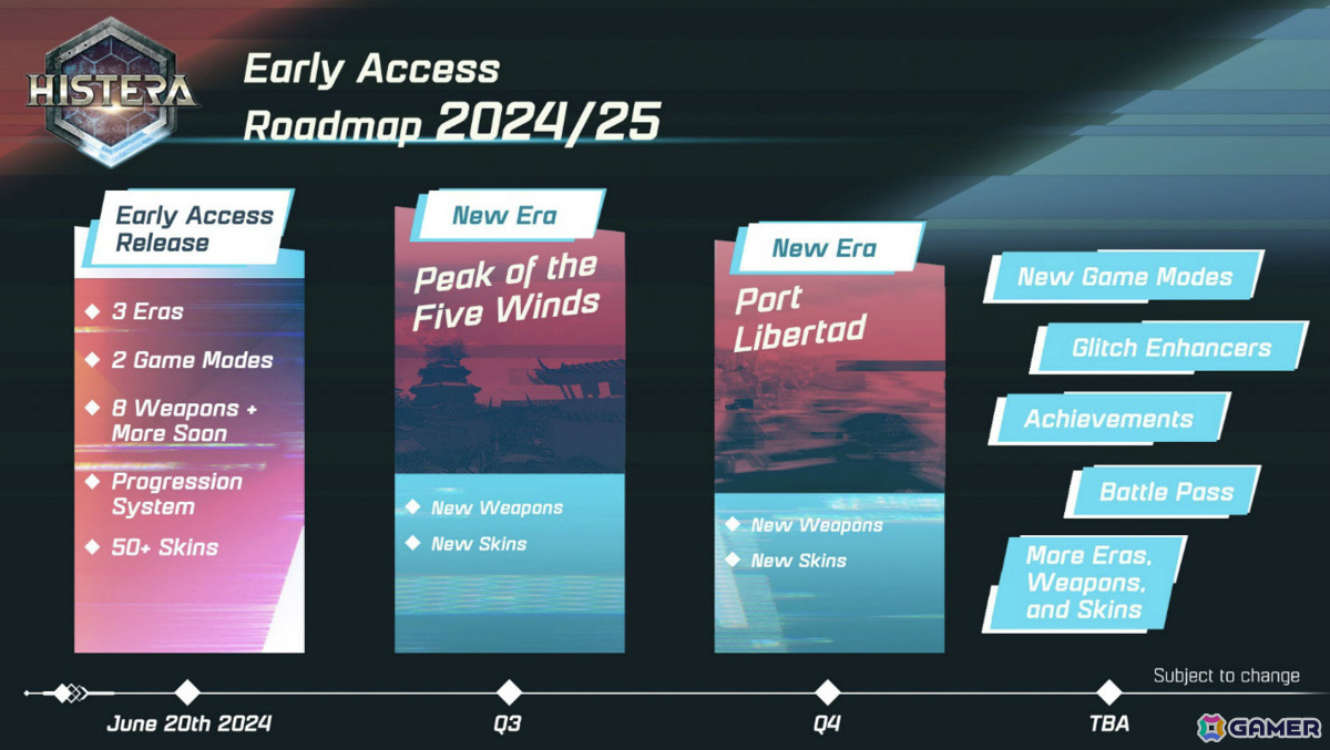 過去、現在、未来にリアルタイムで変化する戦場を舞台にした基本プレイ無料FPS「Histera」のアーリーアクセスが開始！ | Gamer