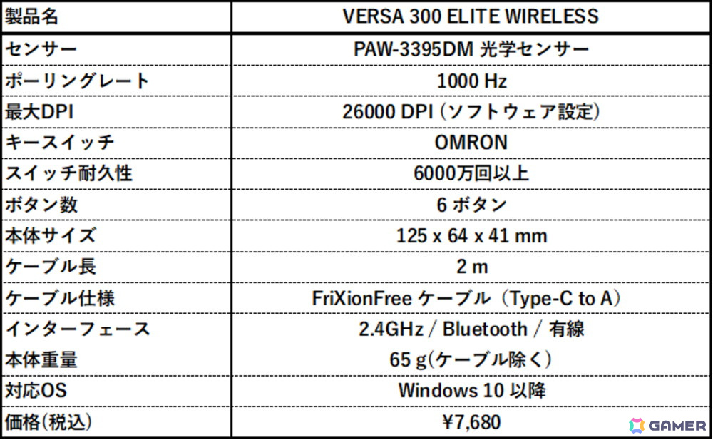 MSI、ゲーミングマウス「VERSA 300 ELITE WIRELESS」を11月29日に発売！有線と無線接続に対応したシンプルな形状のマウス | Gamer