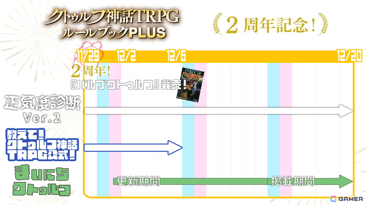 「クトゥルフ神話TRPG ルールブックPLUS」2周年記念企画が開始！「正気度診断 Ver.2」や質問企画、無料トライアルが実施 | Gamer