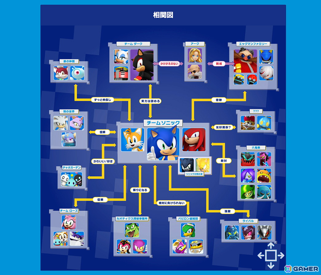 「ソニック」シリーズの最新情報を届ける公式ポータルサイト「ソニックチャンネル」がリニューアル！新コンテンツ「ソニックチャンネル ファンカード ...