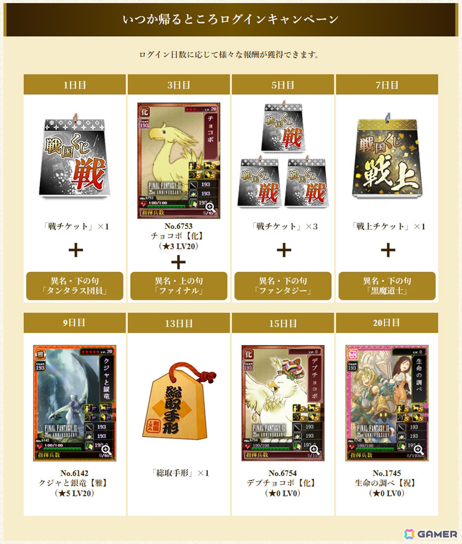 「戦国IXA」×「FFIX」のコラボイベントが開催！ジタンやガーネットたちが25周年記念描き下ろしイラストで登場 | Gamer