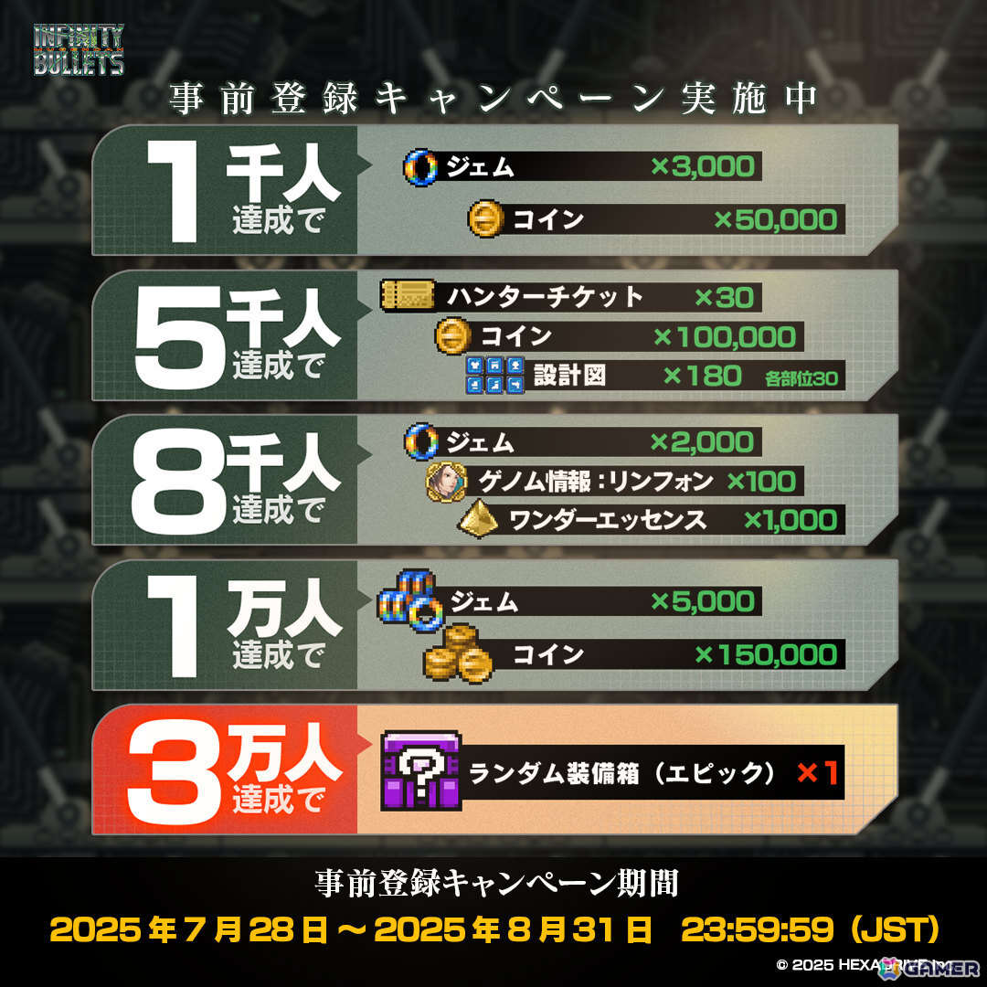 全方位STG「INFINITY BULLETS」事前登録受付が開始！「YO-KAI Disco」の安井洋介氏がBGMを手掛ける新惑星ステージ「火星」など正式リリース情報も公開 | Gamer